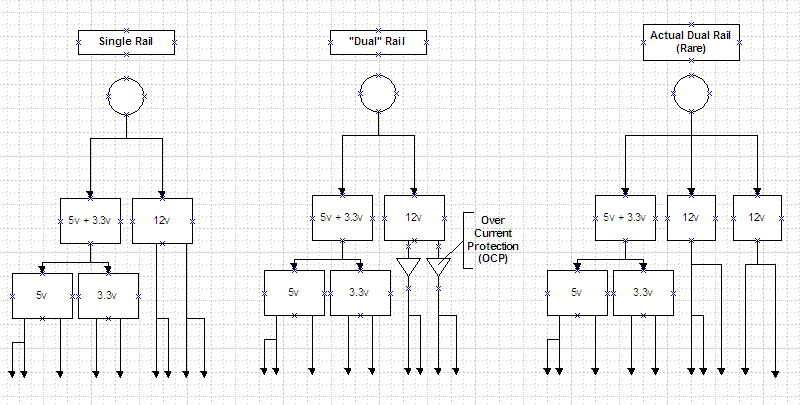 single vs multiple rails | Overclock.net