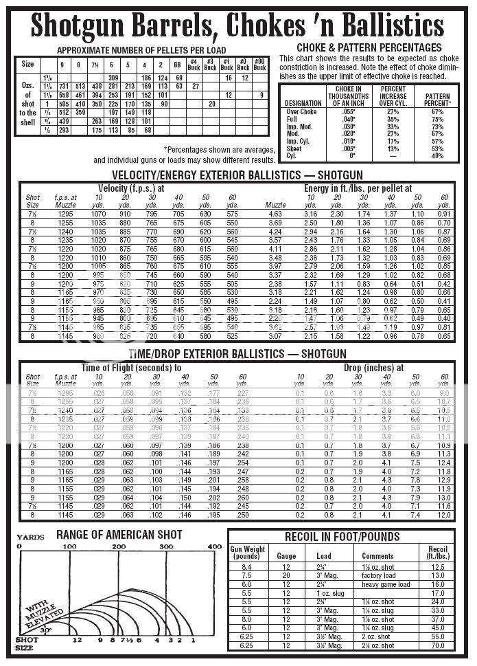 Shot size dimensions | Canadian Gun Nutz