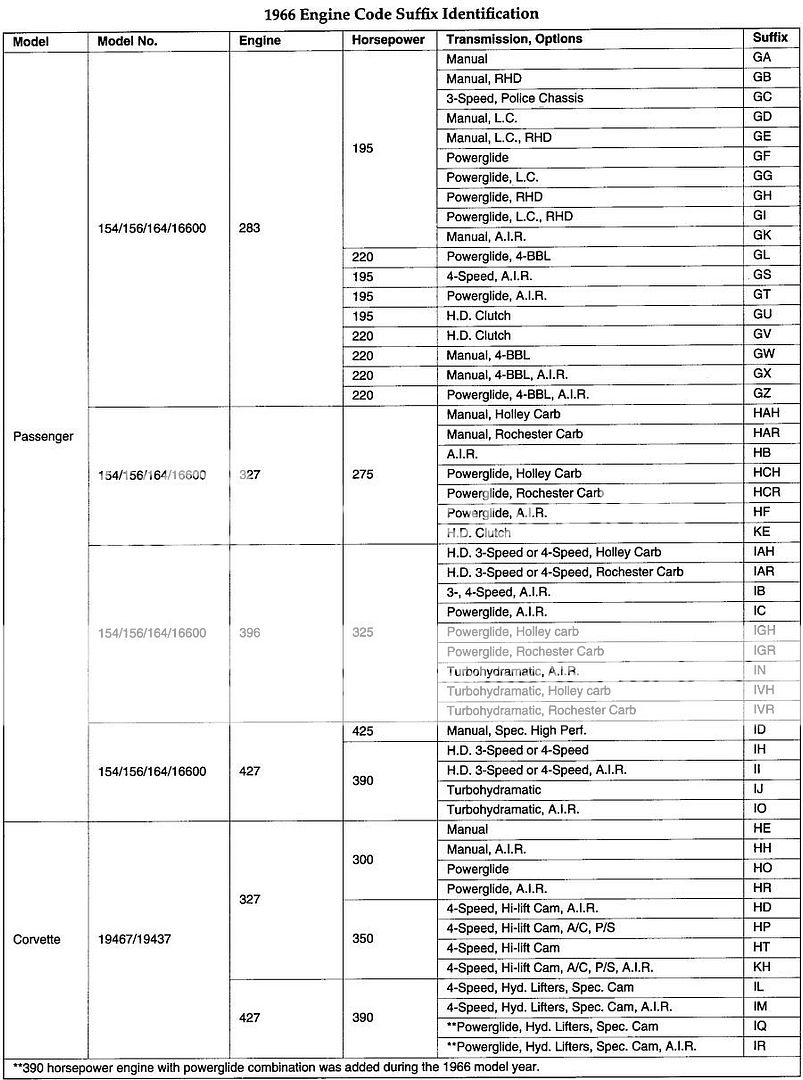 Chevy Engine Code Lookup